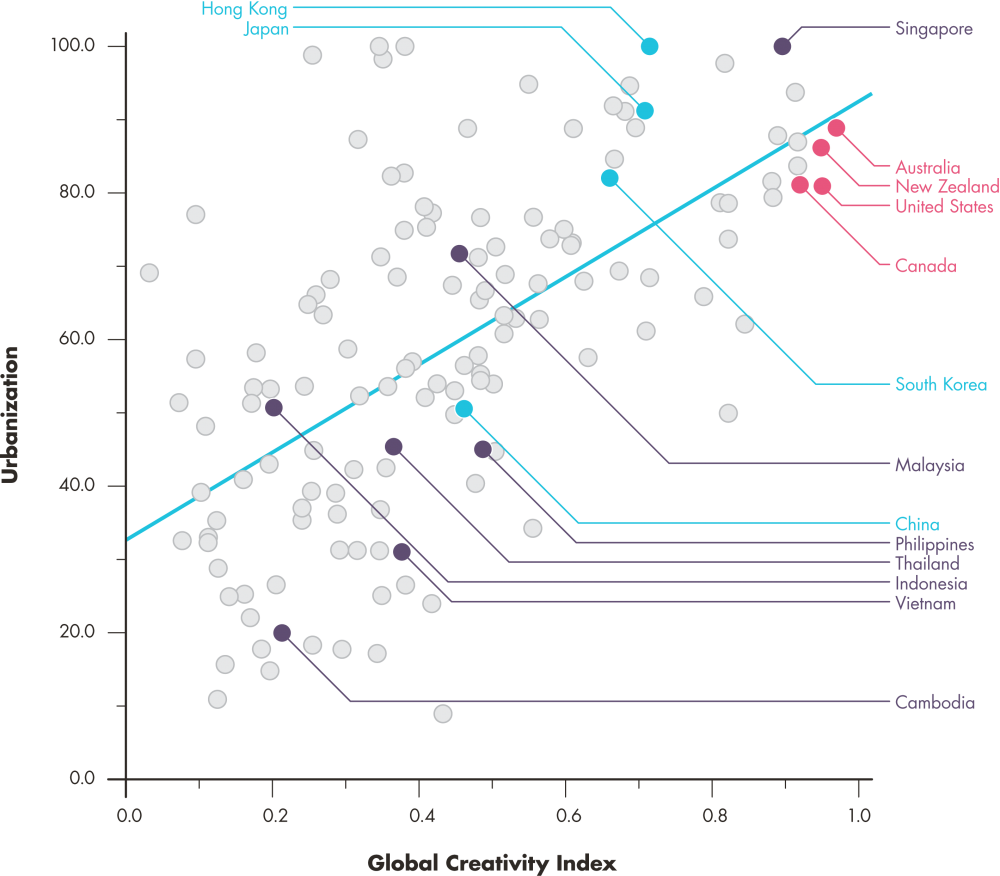 Insight: Creativity in Southeast Asia | Martin Prosperity Institute